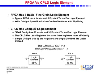 cpld vs fpga Positionning presentation.ppt