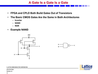 cpld vs fpga Positionning presentation.ppt