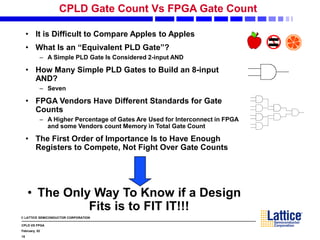 cpld vs fpga Positionning presentation.ppt