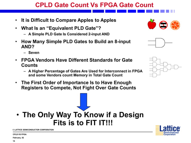 cpld vs fpga Positionning presentation.ppt