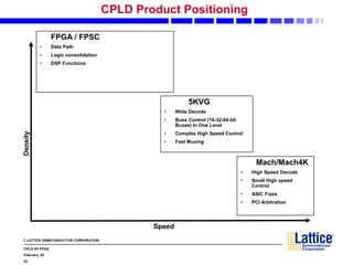cpld vs fpga Positionning presentation.ppt