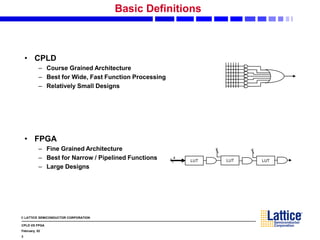 cpld vs fpga Positionning presentation.ppt