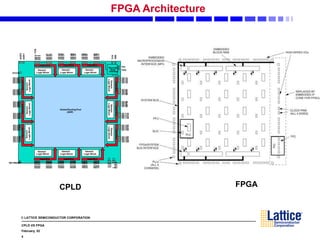 cpld vs fpga Positionning presentation.ppt