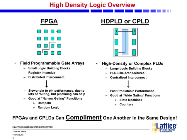 cpld vs fpga Positionning presentation.ppt