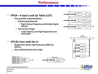 cpld vs fpga Positionning presentation.ppt