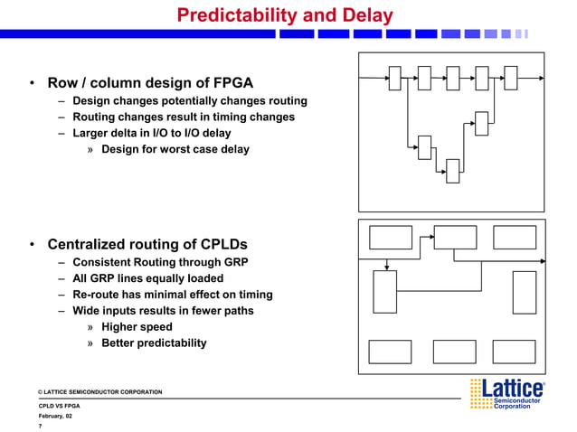 cpld vs fpga Positionning presentation.ppt