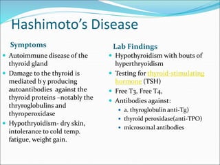 auto immune disorders basic information and lab testing | PPT | Thyroid ...