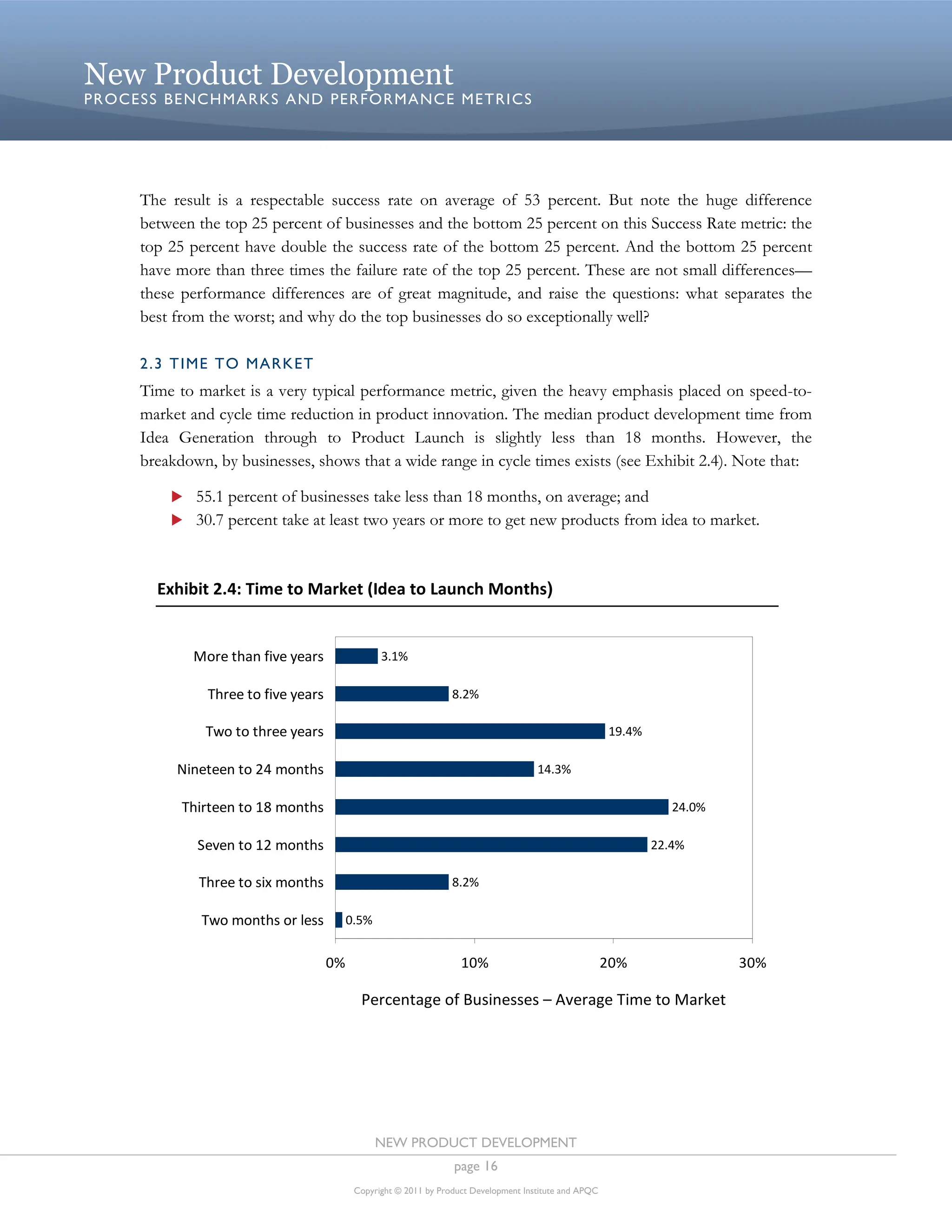 New Product Development Process Benchmarks And Performance Metrics ...