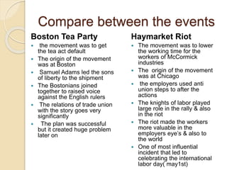 INDUSTRIAL-RELATIONS | PPTX | Civic affairs | Politics