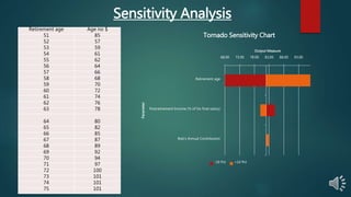 Bob’s Retirement Plan | PPTX | Retirement Planning | Personal Finance