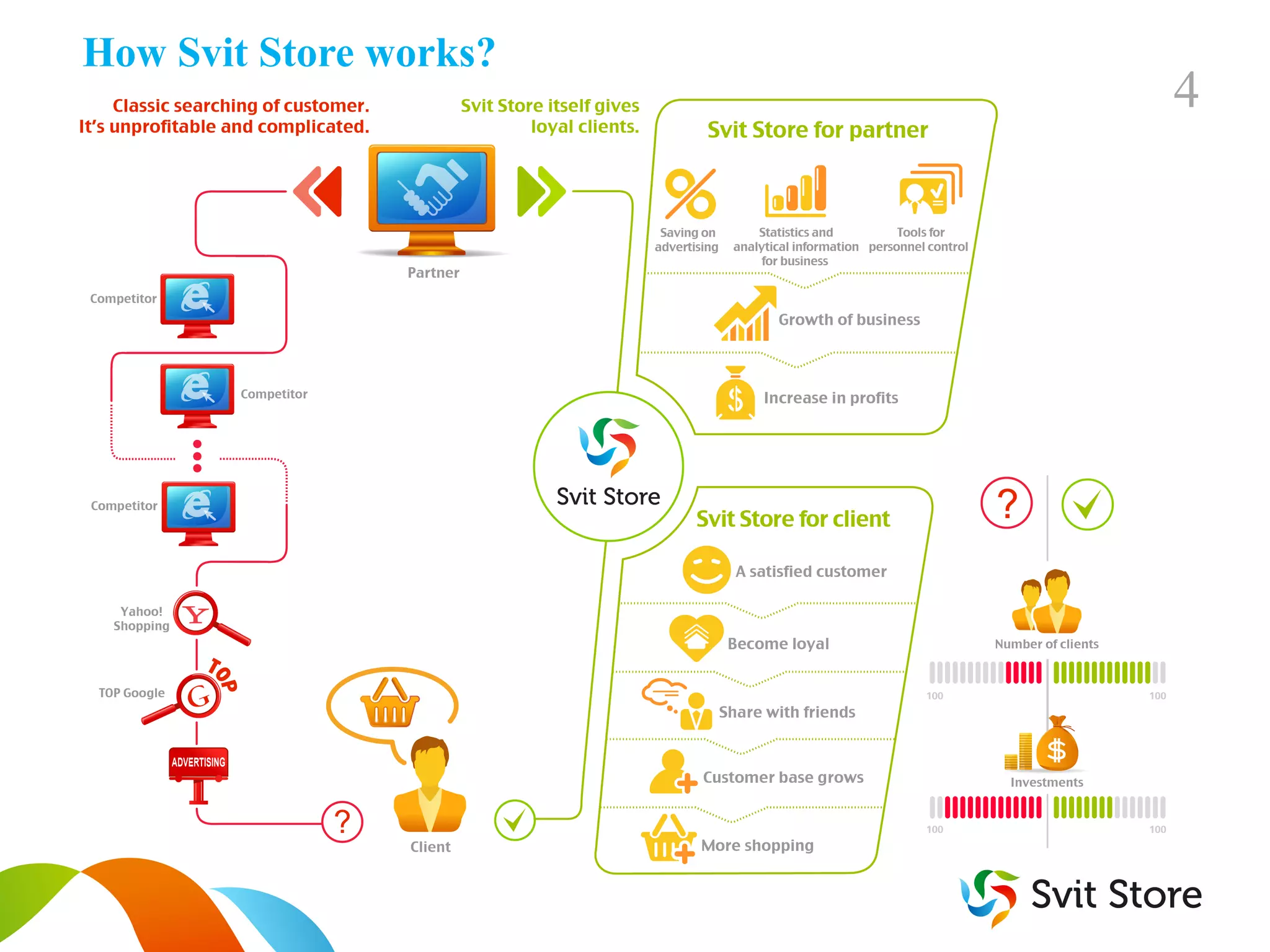 Svit Store. Presentation | PDF