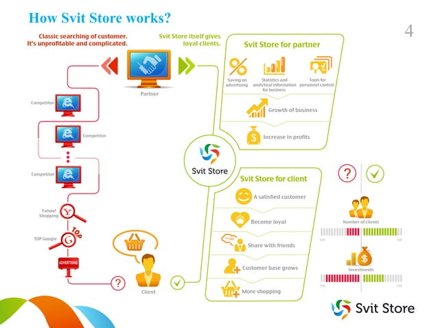 Svit Store. Presentation | PDF