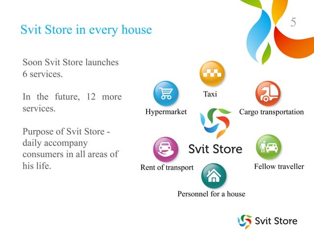 Svit Store. Presentation | PDF