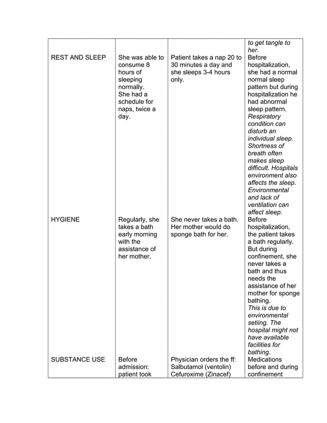 87760496 case-study-pneumonia | DOC | Lung and Respiratory Health ...
