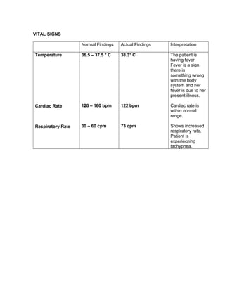 87760496 case-study-pneumonia | DOC