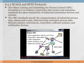 Introduction to IooT protocols in IoT.ppt