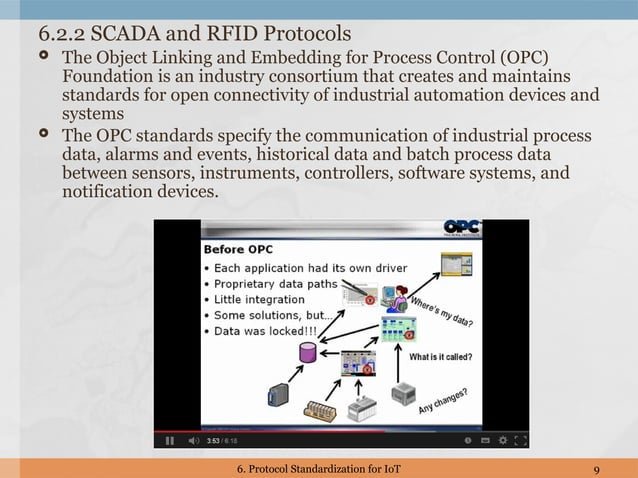 Introduction to IooT protocols in IoT.ppt