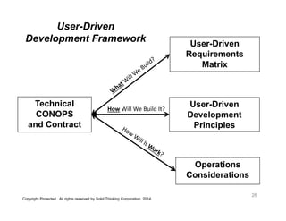 User-Driven Development Framework | PPT