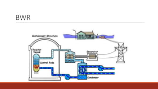 Gas-Cooled Reactor | PPTX