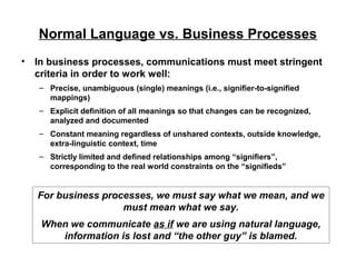 Language versus process | PPT