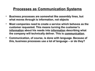 Language versus process | PPT