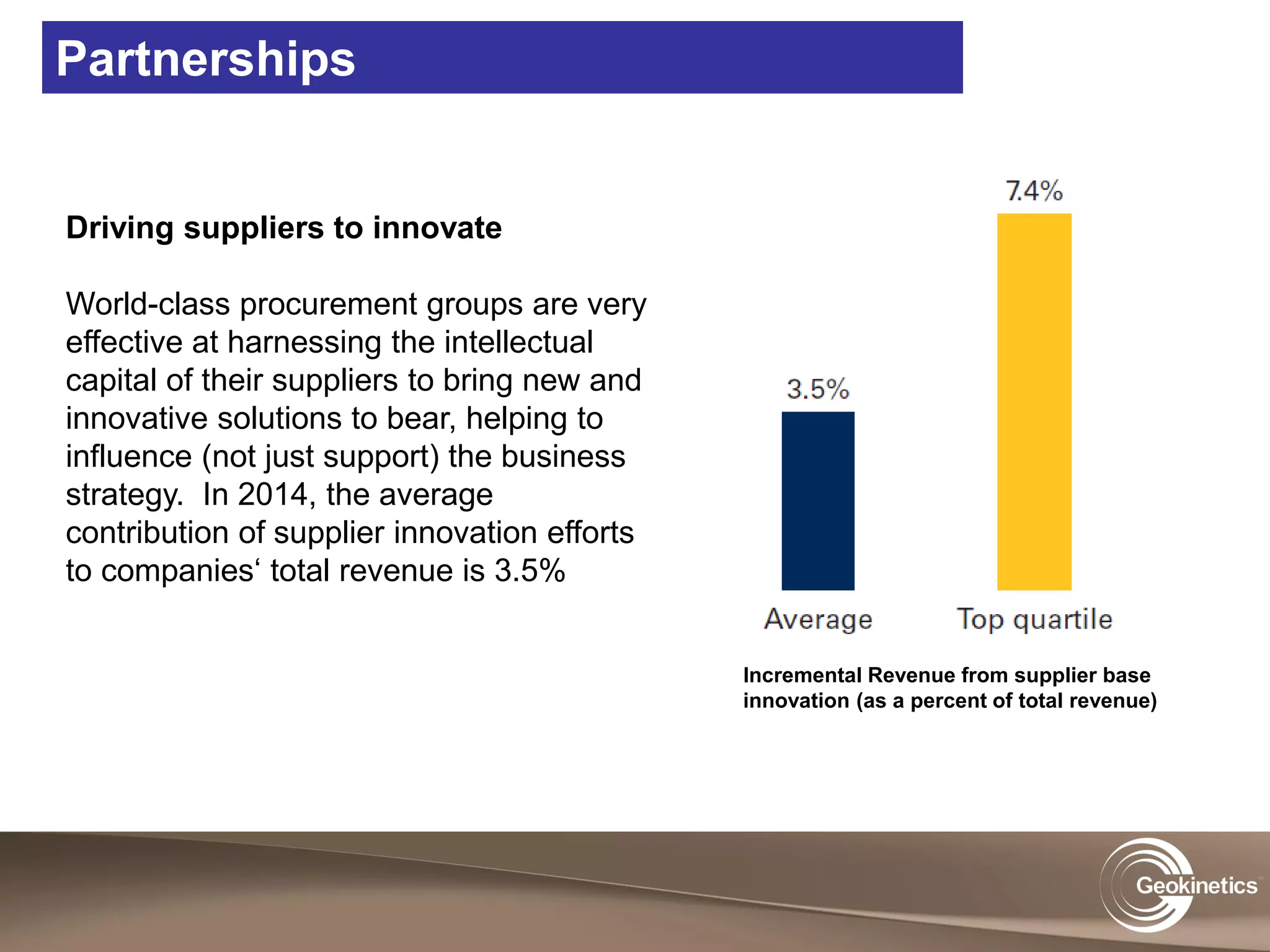 World Class Procurement | PDF