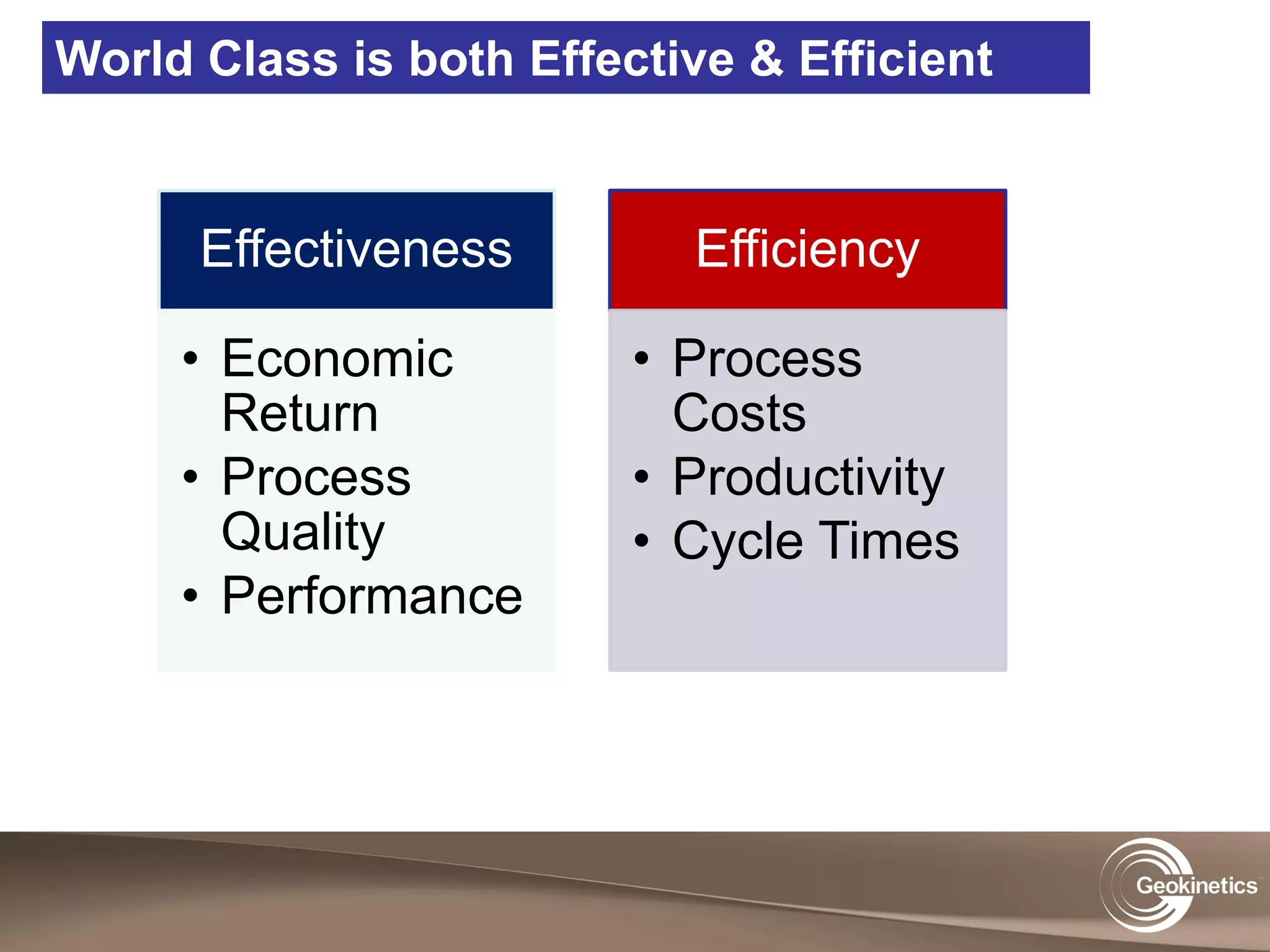 World Class Procurement | PDF