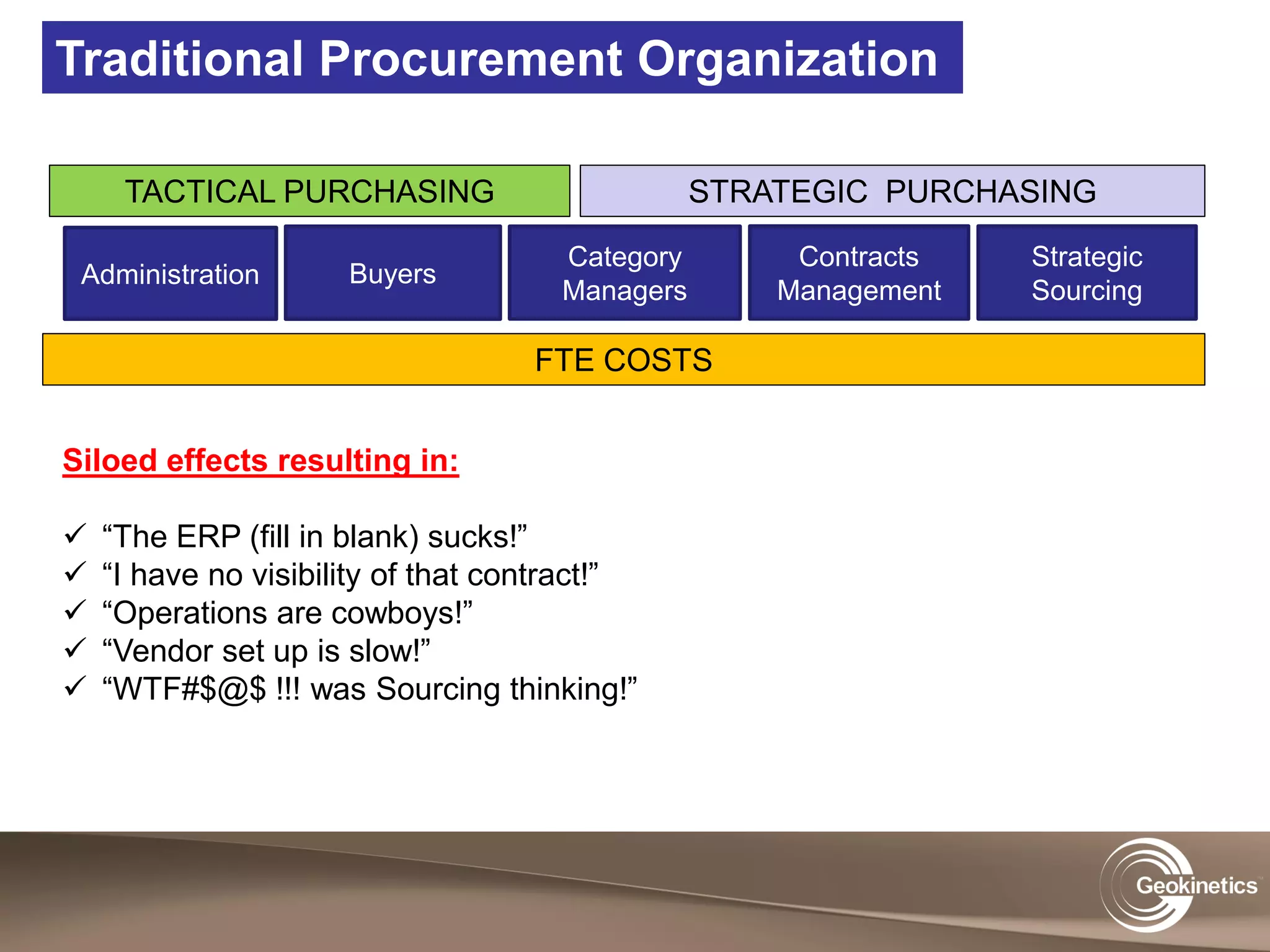 World Class Procurement | PDF