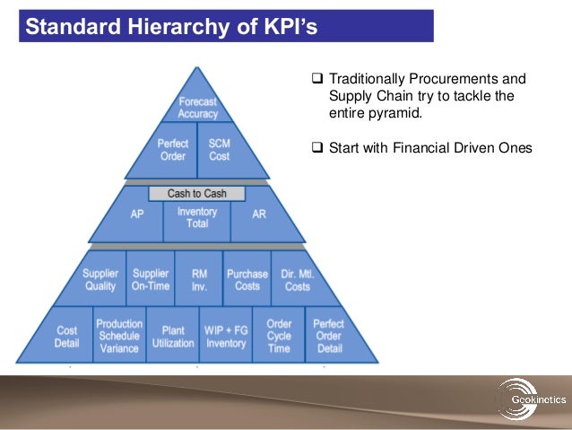 World Class Procurement