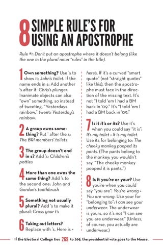 Apostrophe Rules | PDF