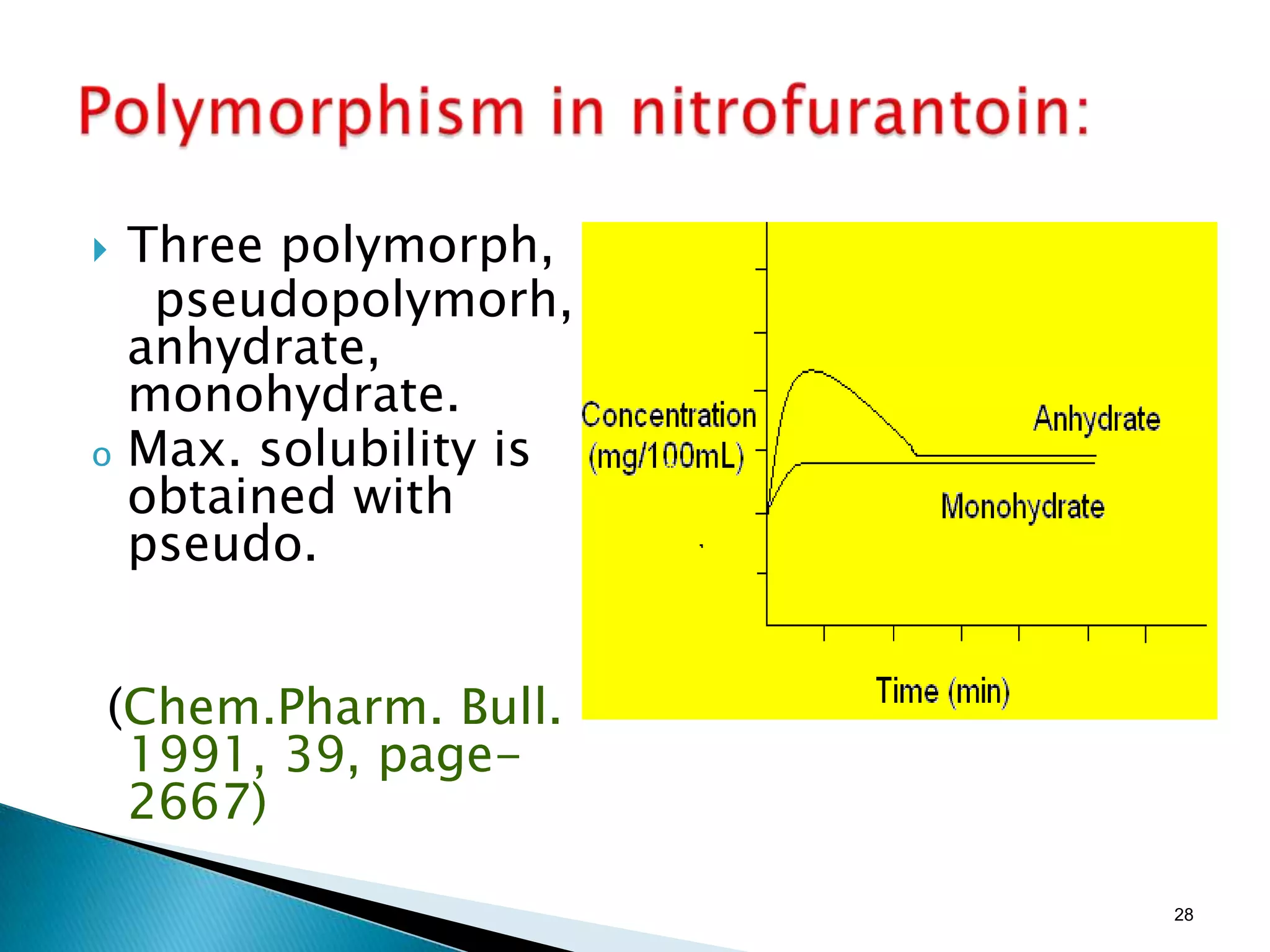 solid dispersion-polymorphism | PPT | Pharmaceutical Drugs | Medical Health