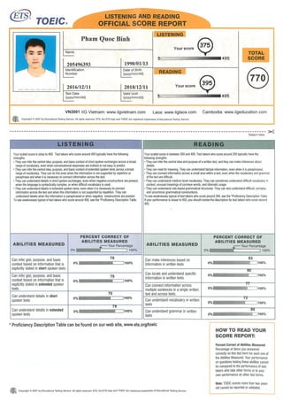 TOEIC SCORE | PDF