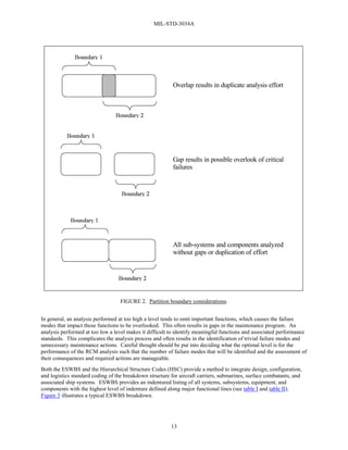 MIL-STD-3034A | PDF