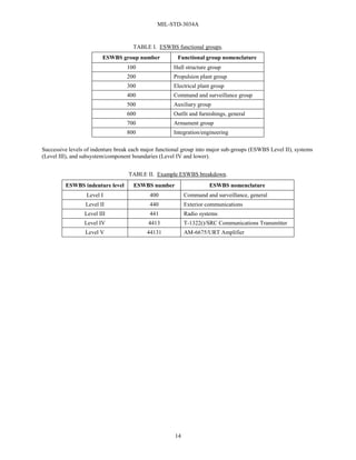 MIL-STD-3034A | PDF
