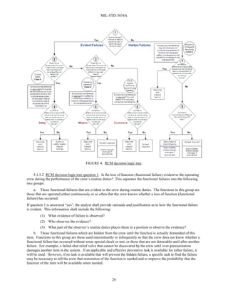 MIL-STD-3034A | PDF