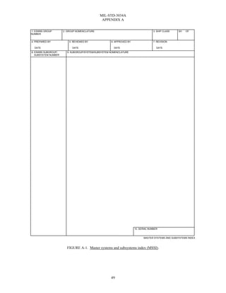 MIL-STD-3034A | PDF