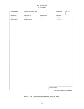 MIL-STD-3034A | PDF