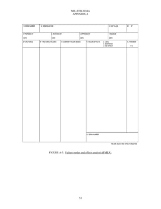 MIL-STD-3034A | PDF