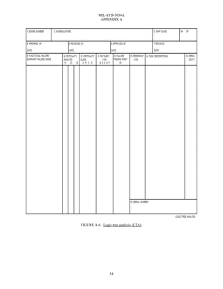 MIL-STD-3034A | PDF