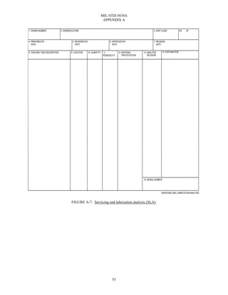 MIL-STD-3034A | PDF