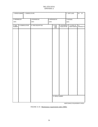 MIL-STD-3034A | PDF