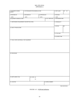 MIL-STD-3034A | PDF