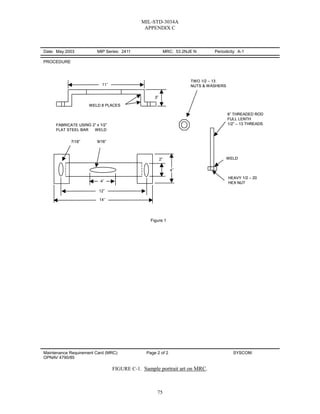 MIL-STD-3034A | PDF