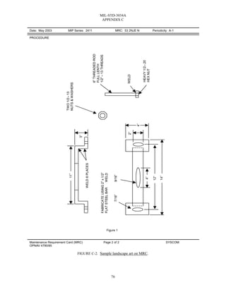 MIL-STD-3034A | PDF