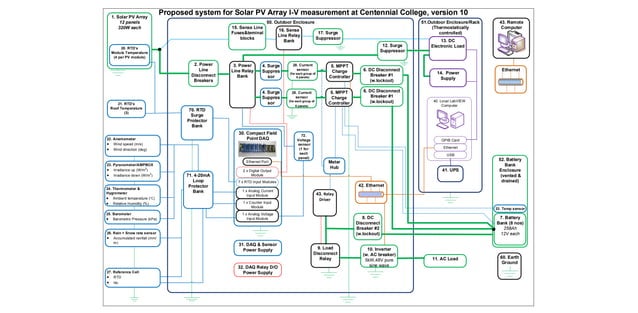 Proposed System Diagram, version-HIGHLIGHTED v.10 (1) | PPT