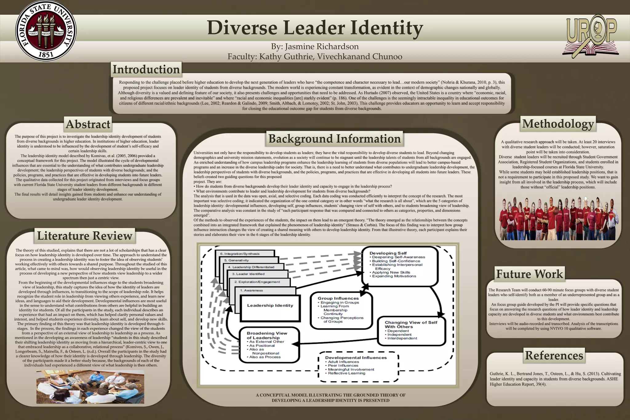 Diversity Leadership Poster | PDF