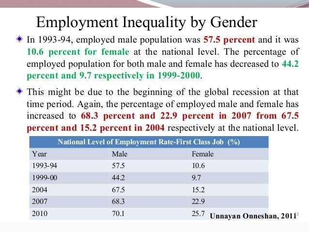 Gender Inequality In Bangladesh