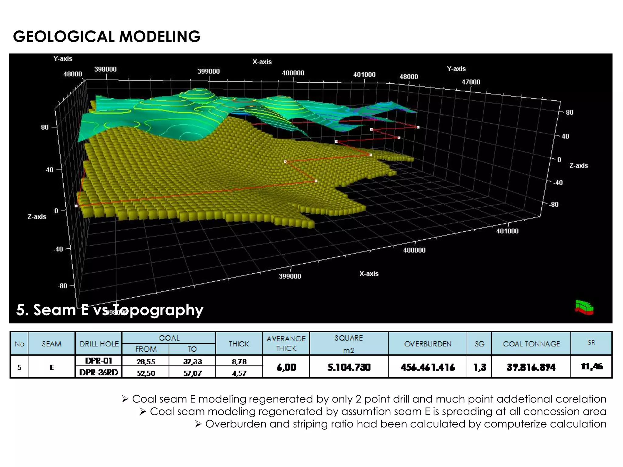 SUBSURFACE COAL MODELING | PPT