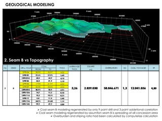 SUBSURFACE COAL MODELING | PPT