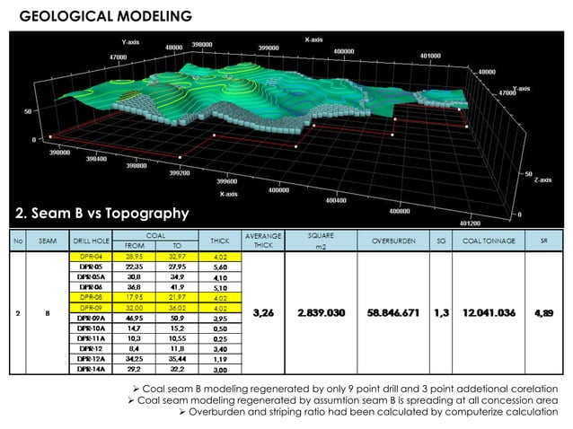 SUBSURFACE COAL MODELING | PPT